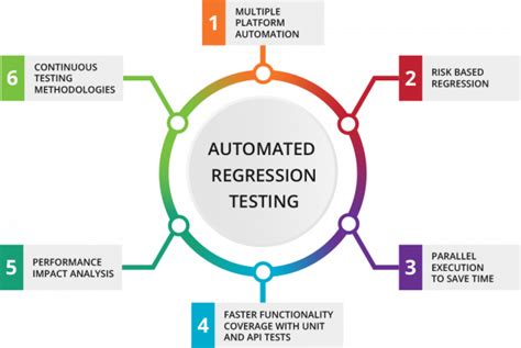 what is automated qa testing