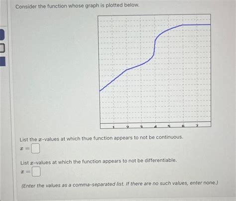 solved consider the function whose graph is plotted below
