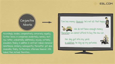 Different Types Of Adverbs With Useful Adverb Examples 7
