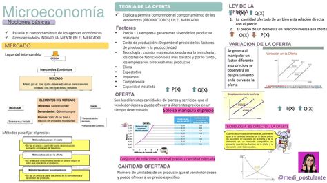 Ley De La Oferta Roxana Milagros UDocz