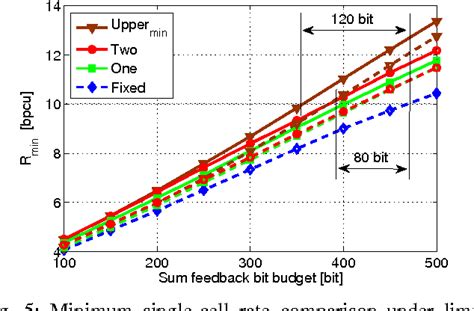 figure 5 from grouping based interference alignment with ia cell assignment in multi cell mimo