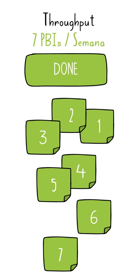 Métricas Kanban Qué son y cómo usarlas Netmind