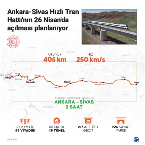 Ankara Sivas H Zl Tren Hatt Yar N Hizmete A Lacak Son Dakika Haberleri