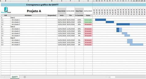 Planilha De Cronograma De Obra Grafico De Gantt Nbkomputer
