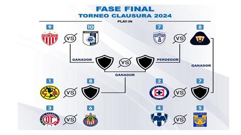 Liguilla Confirmada As Se Jugar N Los Partidos De Play In En La Liga
