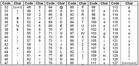 ascii table binary decimal cabinets matttroy
