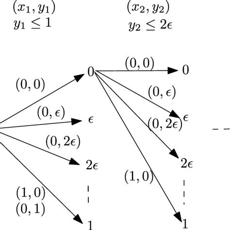 illustration of the dynamic algorithm download scientific diagram