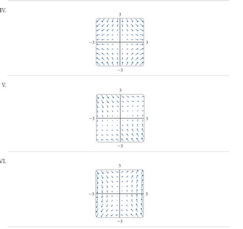solved 13 14 15 16 17 and 18 match the vector fields f