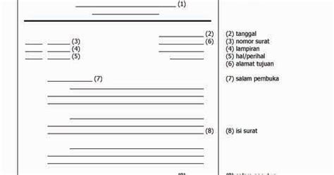 Tata Naskah Bagian Surat Dan Fungsinya