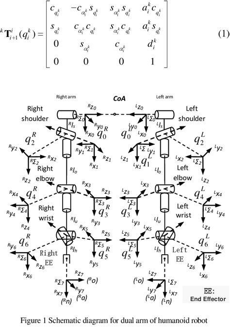 figure 1 from parallel algorithm for collision avoidance motion planning of dual arm grasping of