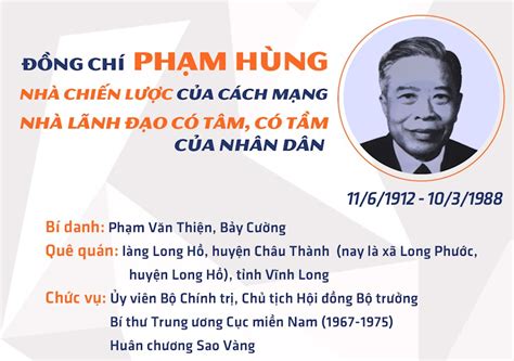 Infographic Đồng chí Phạm Hùng Người lãnh đạo tài năng mẫu mực có