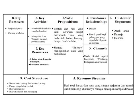 Contoh Bisnis Model Canvas Kuliner