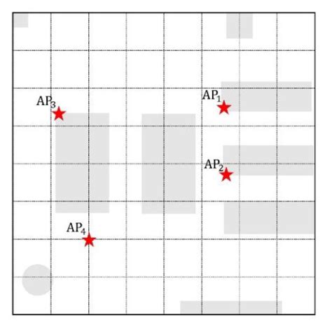 sensors free full text ble fingerprint indoor localization algorithm based on eight