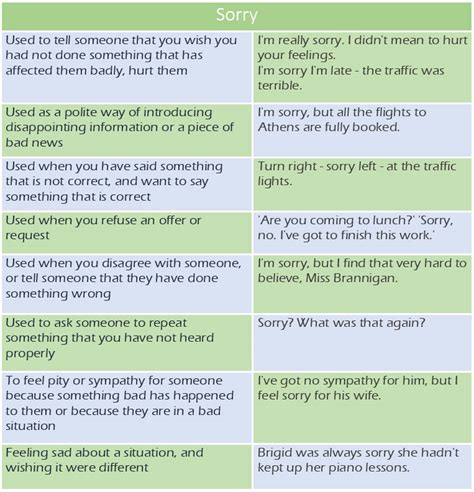 English Is Fun Do You Know The Differences Between Sorry Off