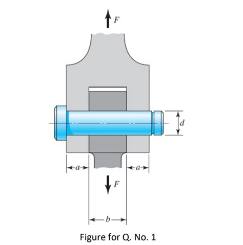 Solved A Pin In A Knuckle Joint Carrying A Tensile Load F Chegg