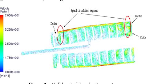 figure 2 from application an euler euler multiphase flow model for simulation flow in a