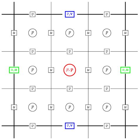 mathematics free full text multigrid method for optimal control problem constrained by