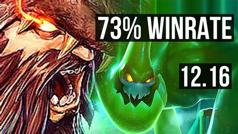 Udyr Vs Zac Jng Winrate Legendary Kr Master