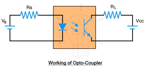 What Is An Optocoupler Or Opto Isolator Working And Applications