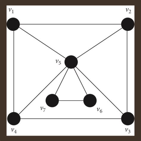 zero divisor graphs of polynomial rings download scientific diagram