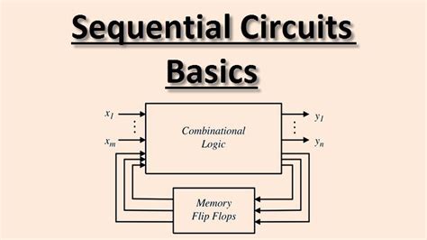 Cascading Block Diagrams A Parameters Circuits