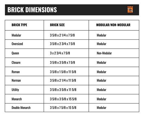 A Guide To Brick Shapes And Sizes Batchelder Collins