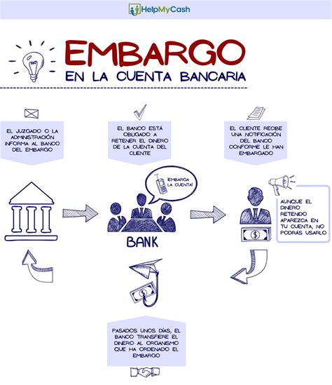 Cuenta Contable Embargo Cuenta Bancaria Image To U