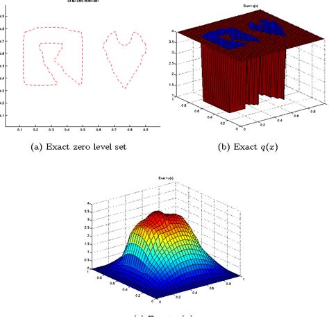 figure 2 from a survey on multiple level set methods with applications for identifying piecewise