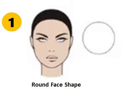 Face Shape Personality Test Your Face Shape Reveals Your True