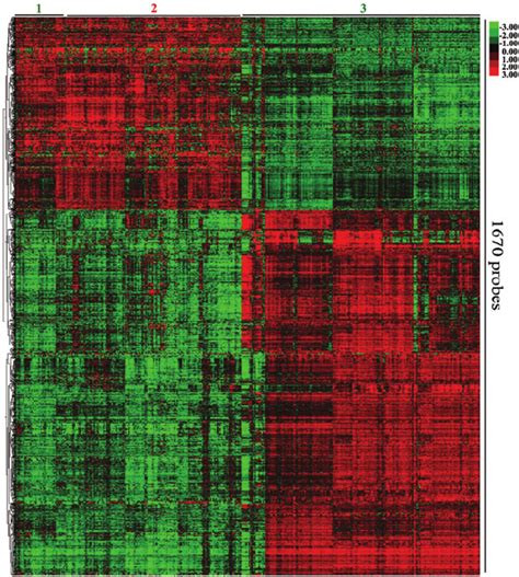 unsupervised classification of escc samples and normal control samples download scientific