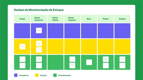 Tudo sobre Kanban o que é e como utilizá lo Pipedrive