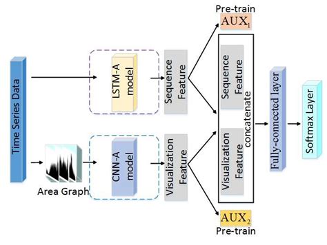 applied sciences free full text time series classification based on fusion features of