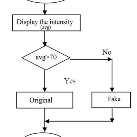 Pdf Fake Currency Detection Using Image Processing