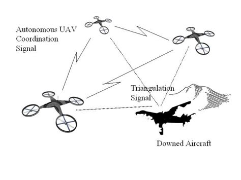 utilization of multiple coordinated unmanned aerial vehicles for downed aircraft detection and