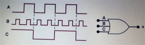 Solved Draw The Output Wave Form For The Or G Solutioninn