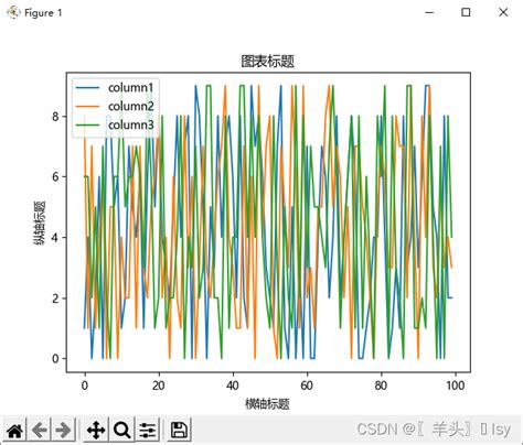 python读取csv、excel文件生成图表