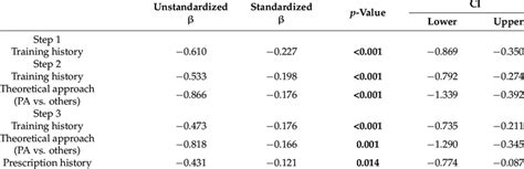 stepwise linear regression taking the overall acceptability score as download scientific