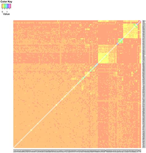 heatmap of the genomic relationship matrix the genomic relationship download scientific