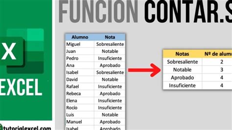 Funci N Contar Si Contar Celdas Que Cumplen Una Condici N En Excel