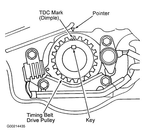 Honda Accord Serpentine Belt Diagram Latest Cars