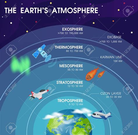 Diagram Of The Layers Within Earth S Atmosphere Diagram O Flickr