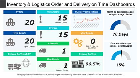 Top 10 Logistics Dashboard Templates With Samples And Examples