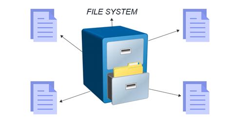 Know The Difference Between FAT32 ExFAT And NTFS