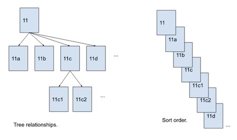 Digital Zettelkasten Principles Methods Examples By 52 OFF