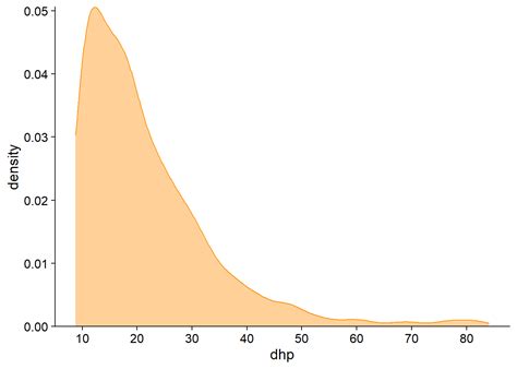 Statistiques descriptives et représentations graphiques