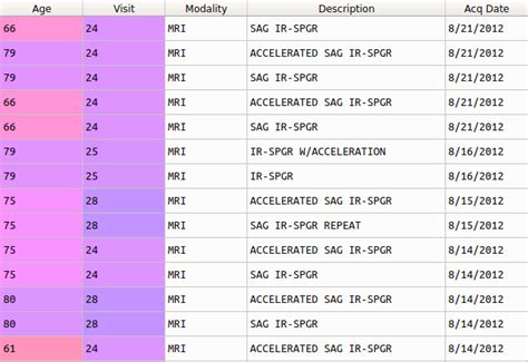 Splitting A Dataframe Into Multiple Dataframes A Step By Step Guide