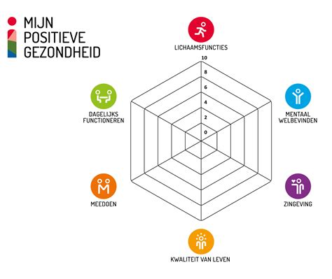 Positieve Gezondheid Leefstijlcoaching Gezonde Leefstijl In