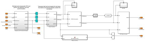 hdl ofdm receiver matlab and simulink mathworks india