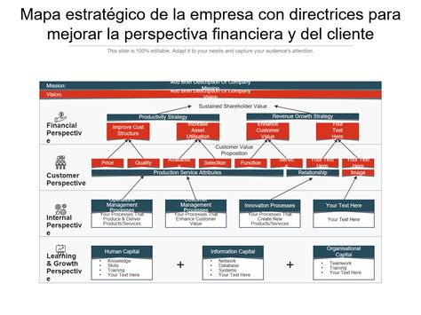 Las Mejores Plantillas De Mapas Estrat Gicos Con Muestras Y Ejemplos