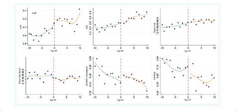 local polynomial regression diagram the breakpoint characteristics download scientific